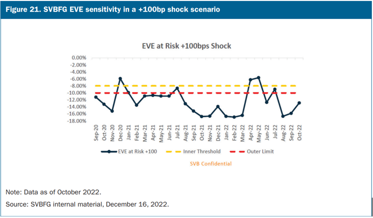 Interest Rate Risk – What Regulators Missed - Welcome